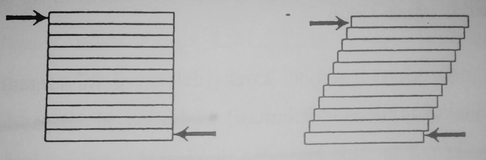 Ilmu Logam : Deformasi Plastik | EXPERIAL.