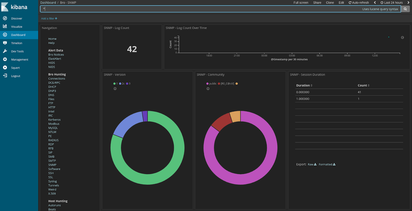 Security Onion: Security Onion Elastic Stack General Availability ...