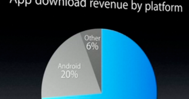 Strokes of GENEYUS: Another Salvo in the iOS vs Android War... WWDC ...