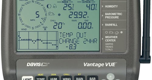 Jual Anemometer Davis Wireless Weather Station Vantage Vue hub ...