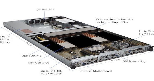 Telecomunicaciones: Mercados y Tecnologías: MICROSOFT: Project Olympus ...