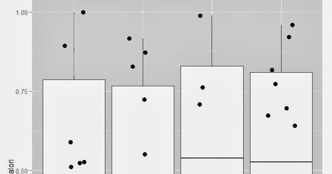 Boxplot With Mean And Standard Deviation In Ggplot2 Plus Jitter Porn Sex Picture
