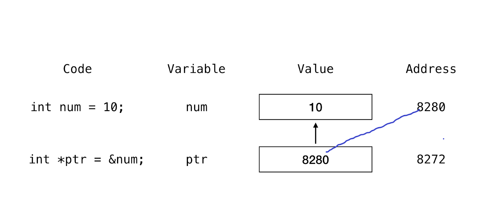 C Programming Pcd Vtu By Adarsh Lakshetty Pointer