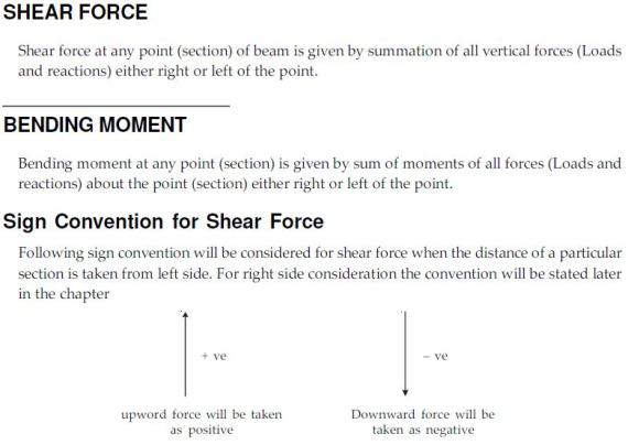Vedupro: Shear Force and Bending Moment Diagram, Shear Force Diagram ... Vedupro: Shear Force and Bending Moment Diagram, Shear Force Diagram ...