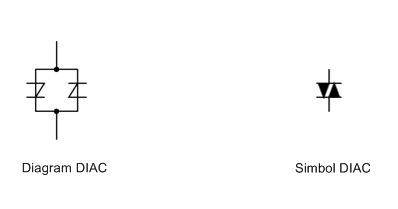 Pengertian DIAC | desain sistem kontrol