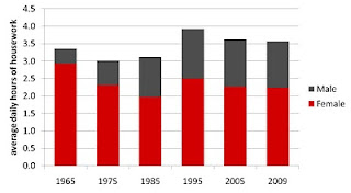 data insights: Chart of the Week: gender equity in the United States