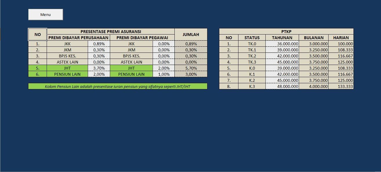 Perubahan PTKP Terbaru Tahun 2023 ~ Kuat's Blog
