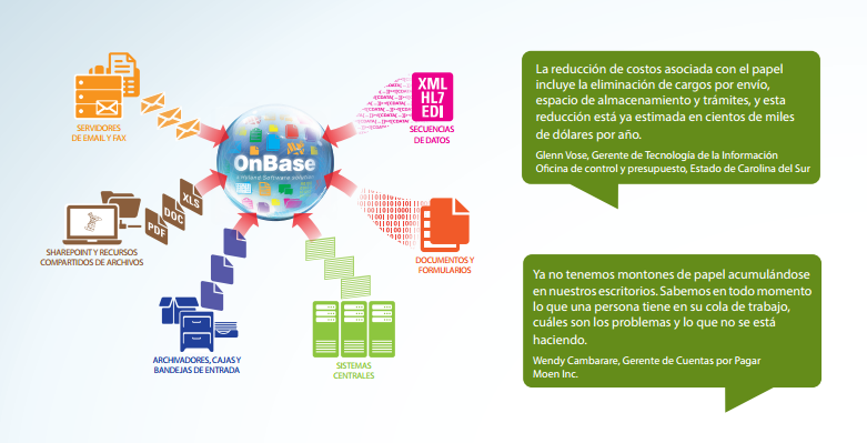 ONBASE SOFTWARE
