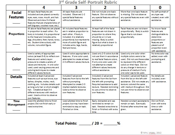 Art Room 104: Self-Portrait Assessments