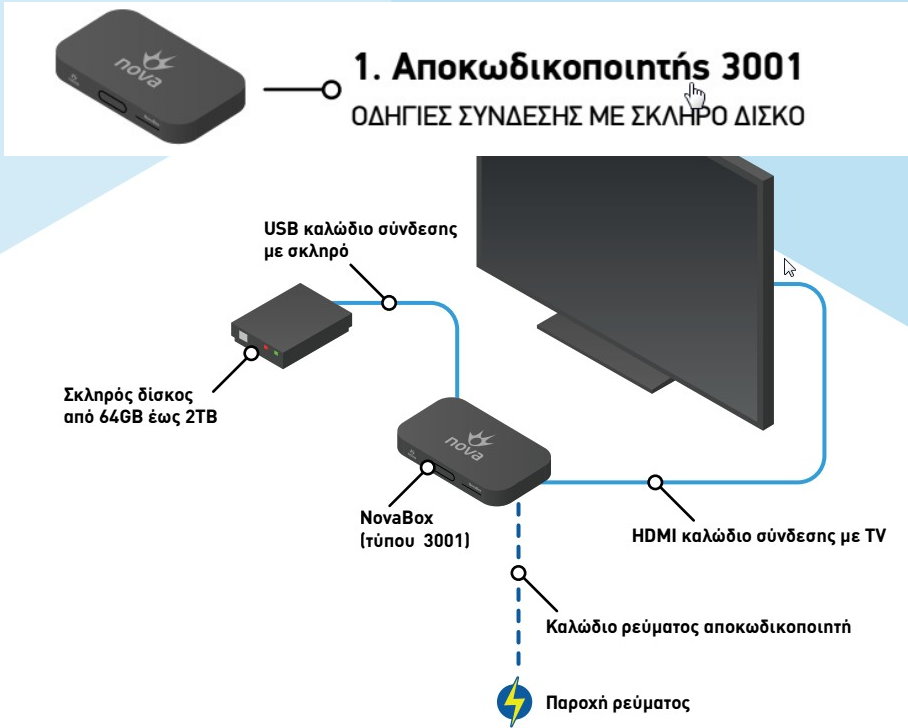 Over The Air: Η νέα υβριδική πλατφόρμα αναβάθμισης της nova με τις νέες ...
