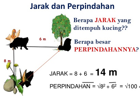 Perbedaan Jarak dan Perpindahan serta Contohnya | Cara Membedakan Dan ...
