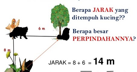 Perbedaan Jarak dan Perpindahan serta Contohnya | Cara Membedakan Dan ...