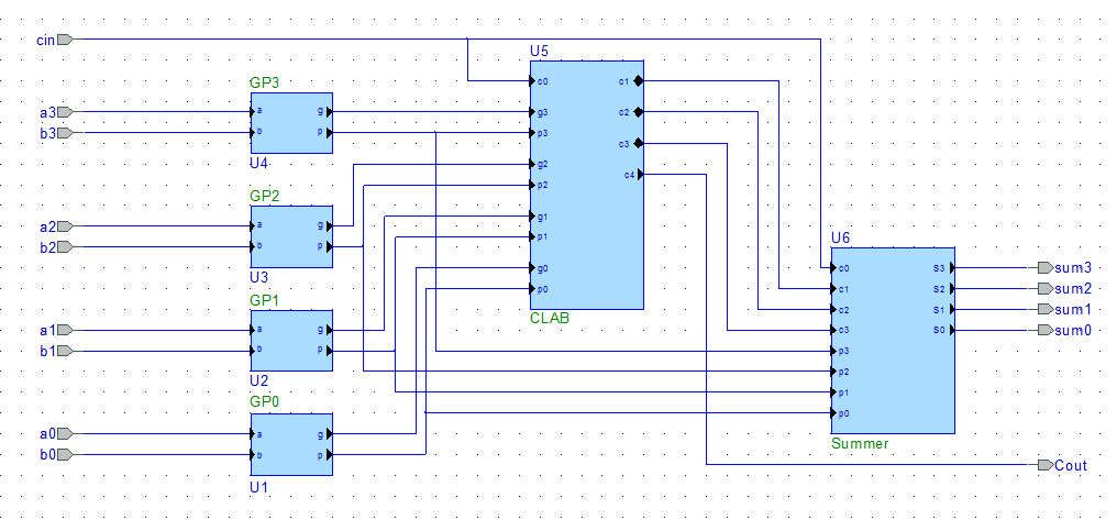 Carry Look-Ahead Adder Vhdl Program - utorrentandroid