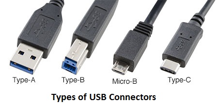 USB Connectors Types - Electrical Blog