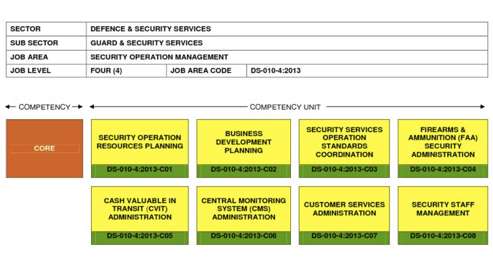 Contoh Kertas Kerja Diploma Pengurusan Keselamatan Rpel Pehebat ...