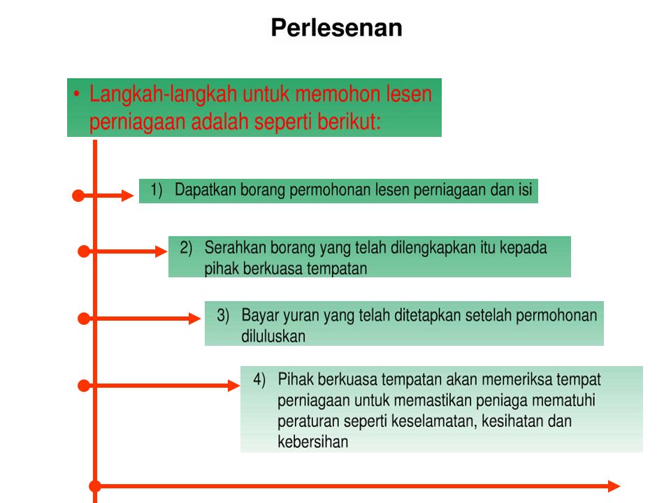 KHB - ERT: PERLESENAN