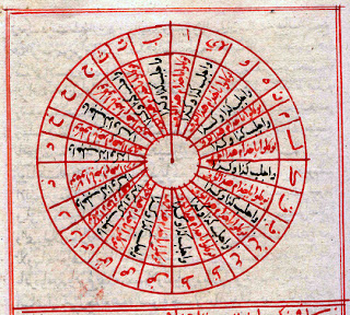 Sufi planetary magic