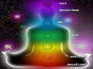 LUZ DIVINA: Os Orixás e os Chakras
