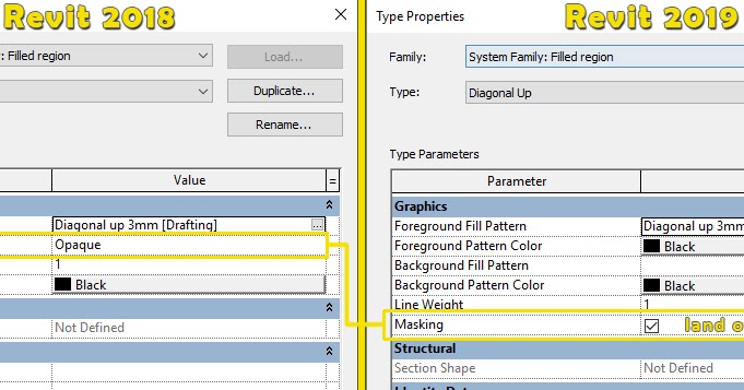 Revit Link: Land of the Subtle...Filled Regions in Revit 2019