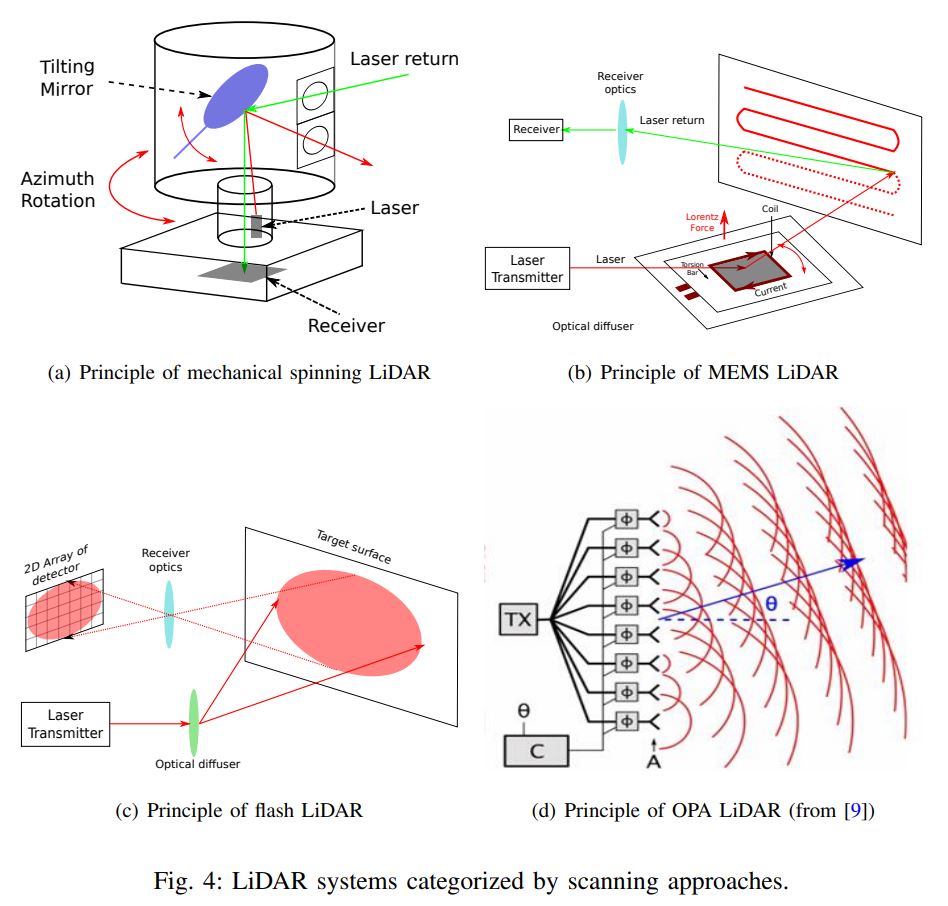 Image Sensors World: LiDAR News, Quanergy, Luminar, Renault
