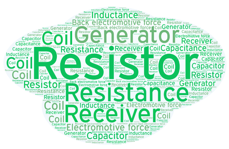 Wordart ( Electrical loads - G 10 )