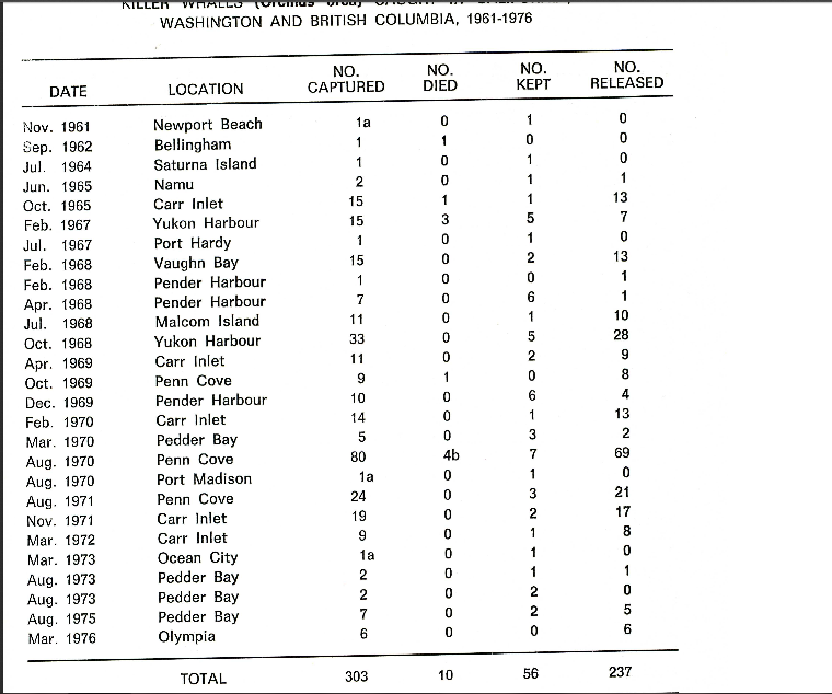 Captive Cetaceans Tragically Sad: Facts Revealed in Seaworld's Research