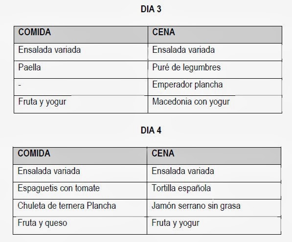 Antonio Juan Meroño (Entrenamientos y Preparación Física): Ejemplo ...
