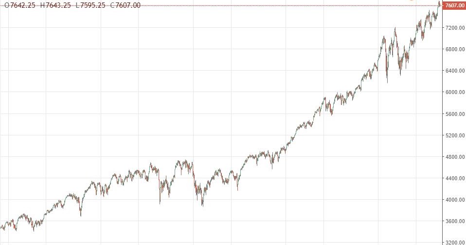 FX and Fixed Income trading: Simple trading system, does it work in the ...