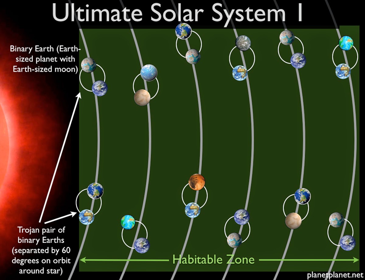 Τέχνης Σύμπαν και Φιλολογία: Εξήντα κατοικήσιμοι πλανήτες στο «απόλυτο ...