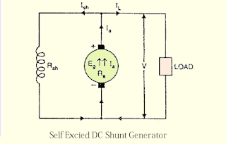 Types of DC Generator | series dc generator | shunt dc generator ...