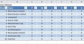 Business Templates And Project Managment Software: Football Tournament ...