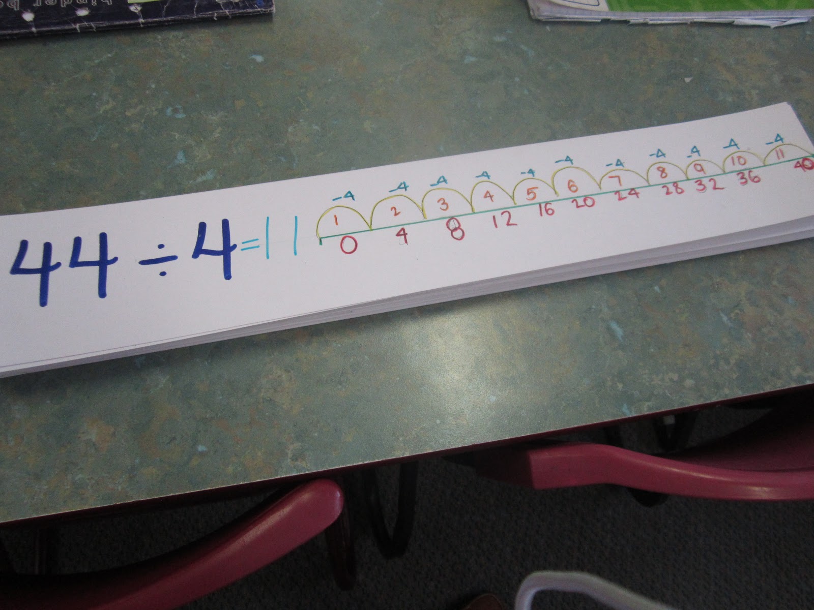 Miss A's Class Ideas: Division Strategies