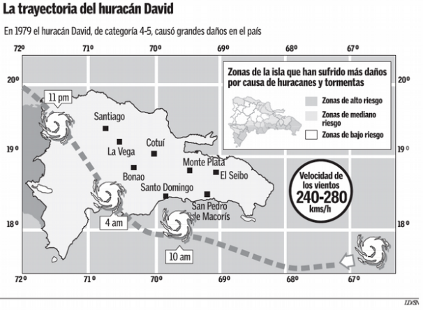 La esquina de Múllix: David; el huracán que "voló" un avión de más de ...