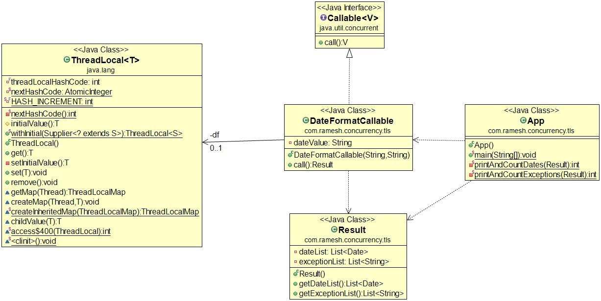 Source Code Examples