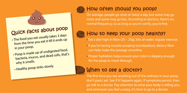 My AmWellness: How Well Do You Know Your Shit?