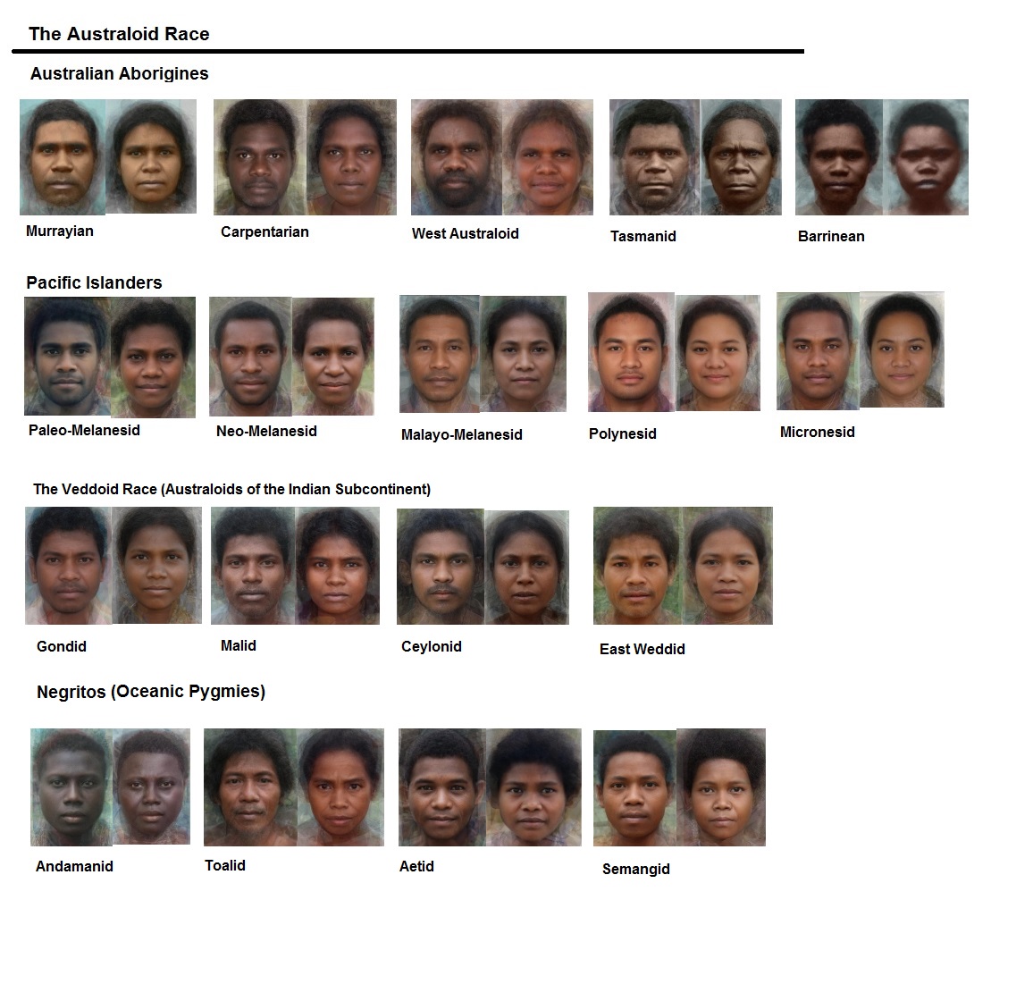 ΦΥΛΕΤΙΚΑ: Οι φαινότυποι του ανθρώπινου είδους