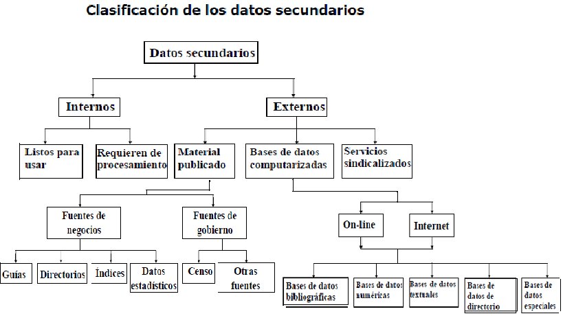 Invetigación de Mercados: 4. DATOS SECUNDARIOS