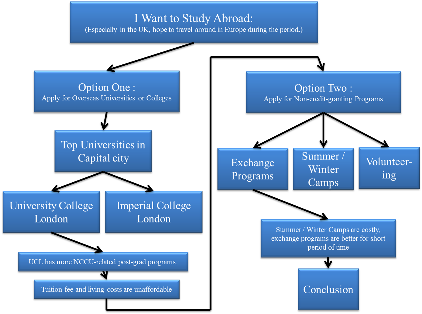 Study Abroad with Kenneth