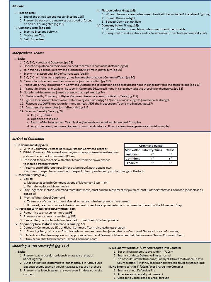 Journey Back to the Table: "Quick" Reference Sheets
