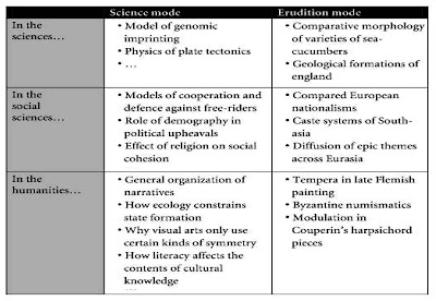 Publishing Archaeology: Pascal Boyer's views of science, social science ...
