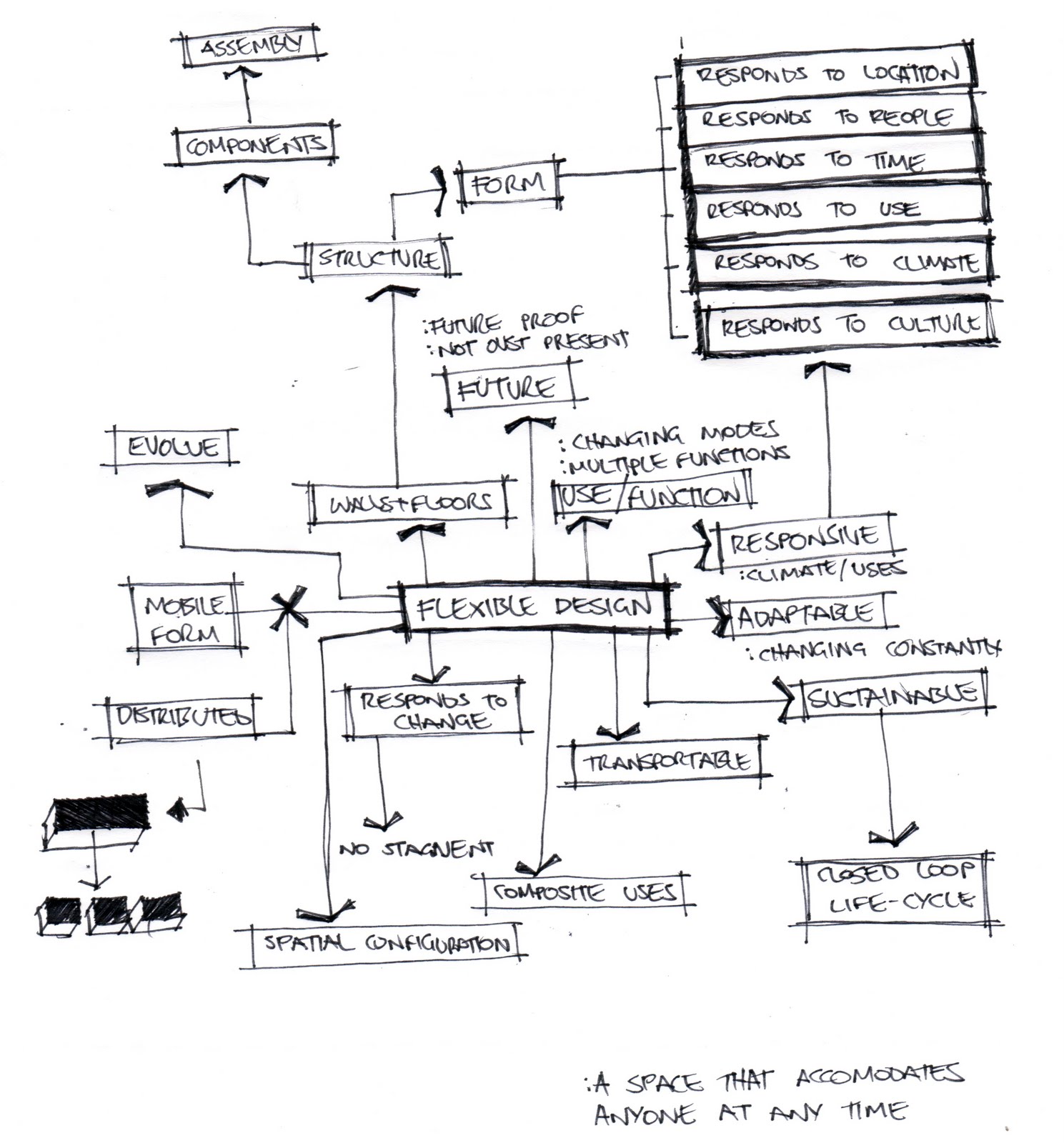 DAB810: Beau Davis: August 2011