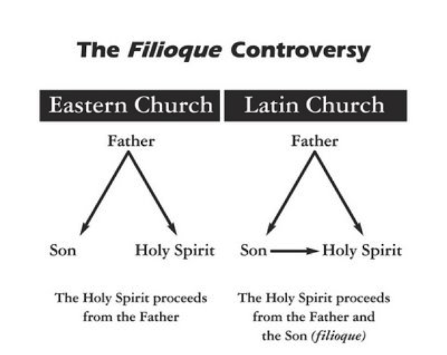 Medieval Church History: Lesson 19: The Great Eastern Schism of 1054