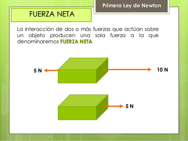 GRADO 6 P3 GUIA DE CLASE LA FUERZA