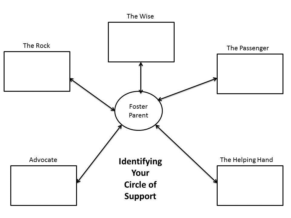 The Journeys of Adoption: Circle of Support Circles the World