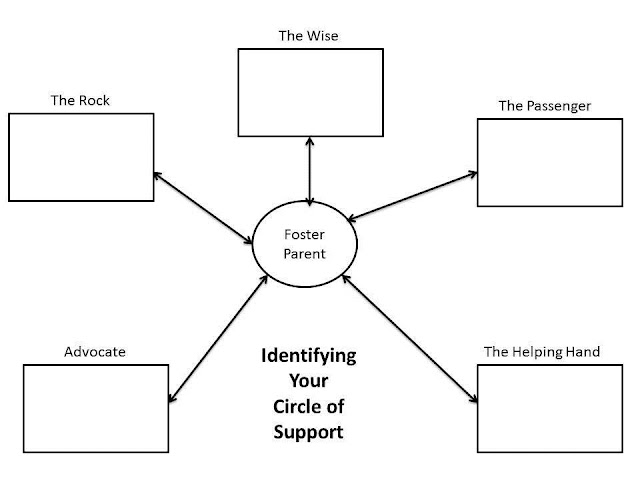 The Journeys of Adoption: Circle of Support Circles the World