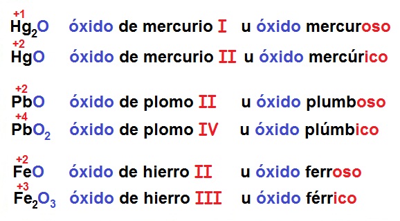 QUIMICA PRIMERO DE BACHILLERATO: ÓXIDOS BÁSICOS