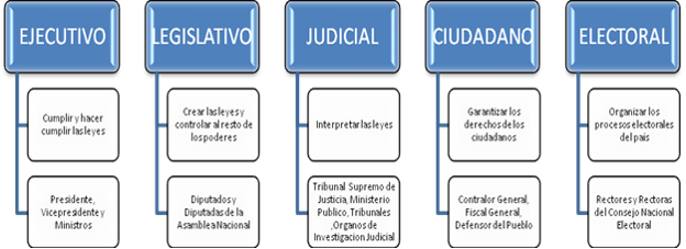 PODER PÚBLICO Y SOBERANÍA