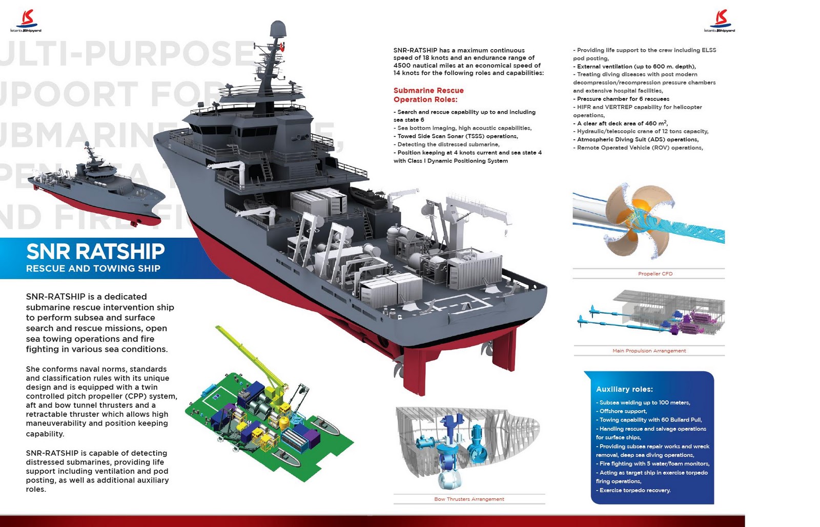 Submarine Rescue Ship and Contract has been Signed | Pakistan Defence