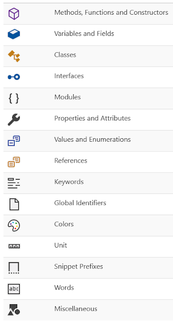 Ściąga programisty: Visual Studio Code - Cheat Sheet