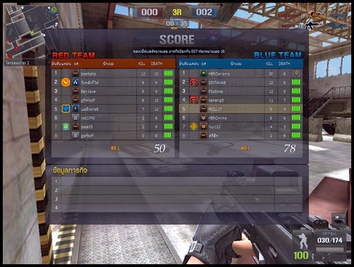 สาระน่ารู้ บทความดีๆ ความรู้รอบตัว: เล่นเกมส์ pb ออนไลน์ PB(Point blank)